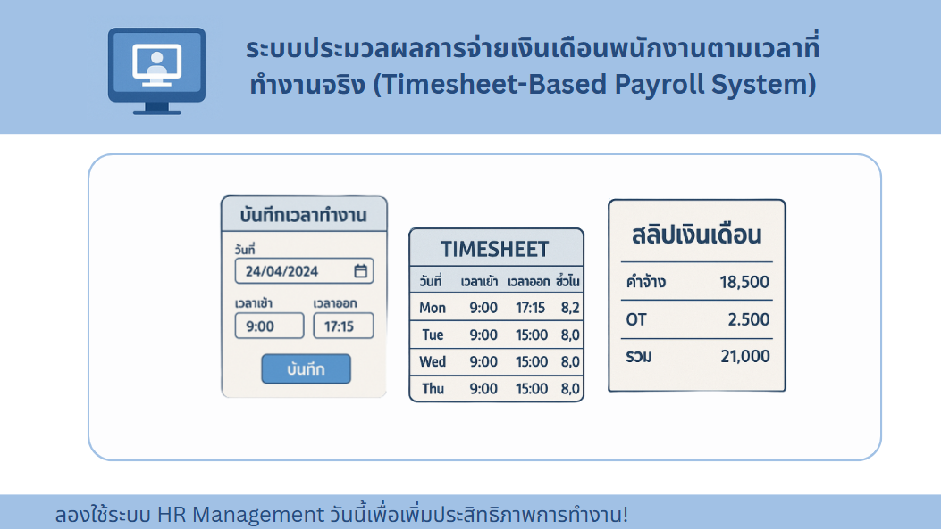 ระบบประมวลผลการจ่ายเงินเดือนพนักงานตามเวลาที่ทำงานจริง (Timesheet-Based Payroll System) – Happy ...