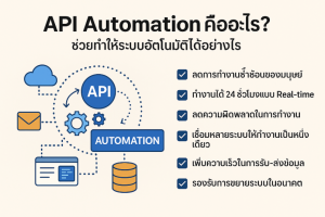 API Automation คืออะไร? ช่วยทำให้ระบบอัตโนมัติได้อย่างไร – Happy Soft ...